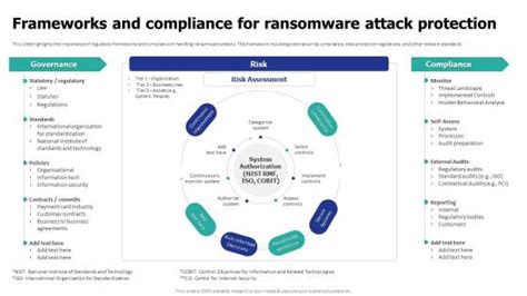 Ransomware Compliance Powerpoint Presentation And Slides Ppt Presentation Slideteam