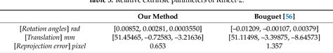 Table 3 From A New Model Of Rgb D Camera Calibration Based On 3d Control Field Semantic Scholar