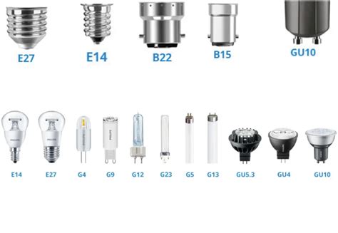 Panduan Lengkap Untuk Pencahayaan Led Kemas Kini Besenled