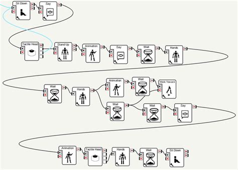 The Instructions Given To The Humanoid Robot Nao Using Choregraphe Download Scientific Diagram