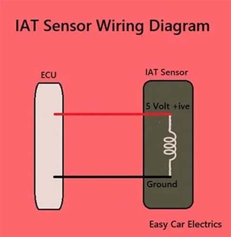 How To Test Intake Air Temp IAT Sensor With Multimeter