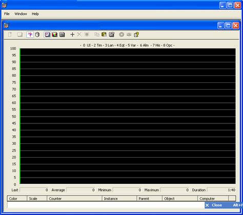 Checking And Logging Cpu And Memory Traces Pcvue Pcvue