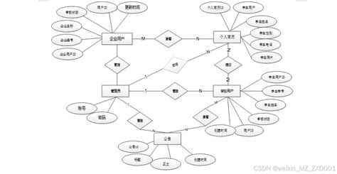 Springboot大学生就业招聘系统的设计与实现 附源码61150基于springboot的高校就业推荐系统的设计与实现 Csdn博客