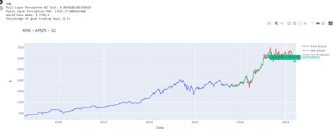GitHub Rahulg Infographs Infographs Provides Detailed Analytics With The Help Of