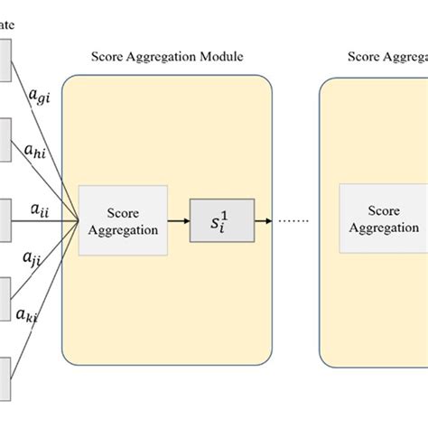 The Structure Of Graph Neural Network Download Scientific Diagram