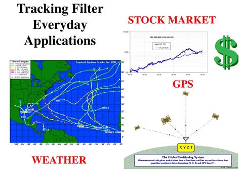 PPT An Overview Of Tracking Filters PowerPoint Presentation Free Download ID