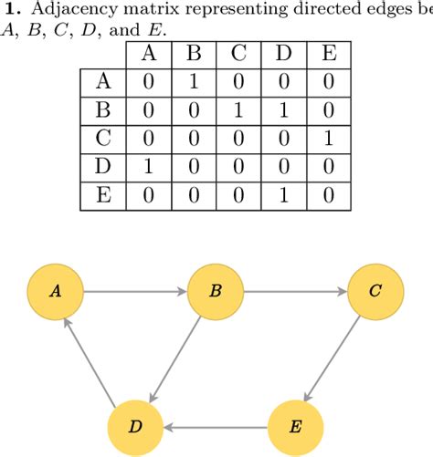 Financial Fraud Detection Using Quantum Graph Neural Networks Paper And Code