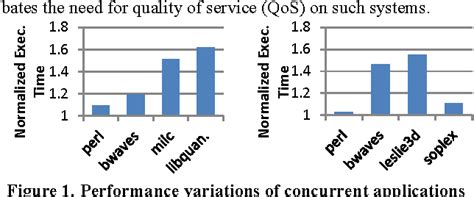 Figure 1 From Providing Fairness On Shared Memory Multiprocessors Via Process Scheduling