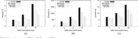 Figure 1 From Mathsf B P Mathsf Tree A Predictive Ma