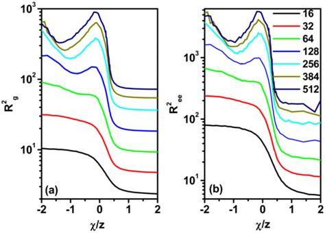 Polymers Special Issue Polymer Brushes Synthesis Characterization And Applications