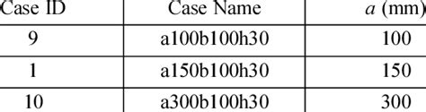Case ID And Case Name Download Table