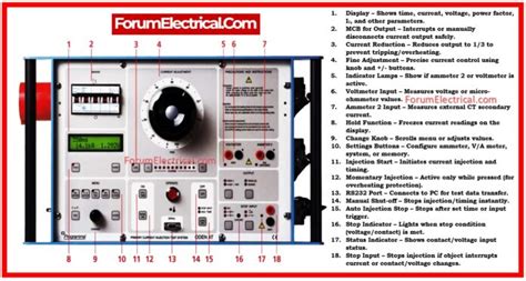 Why Is Primary Injection Testing Essential For Electrical Systems