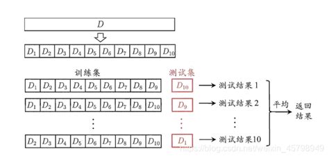 Python生成交叉验证数据集python 如何输出10折交叉验证的每次结果 Csdn博客