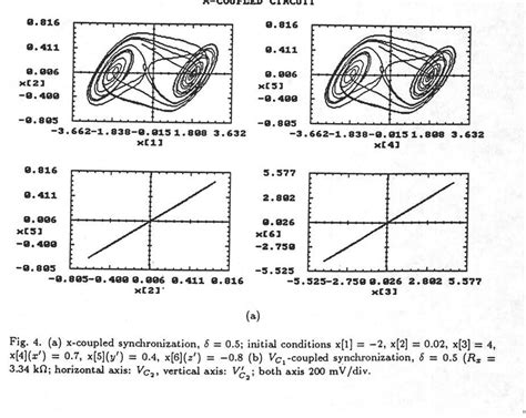 Python Solving A Set Of Coupled Ordinary Differential Equation Representing The Coupled Chua
