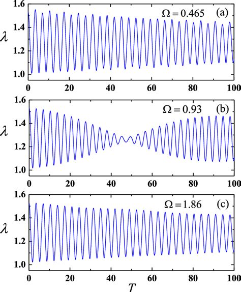 Active Vibration Attenuation Performance When The De Membrane Is