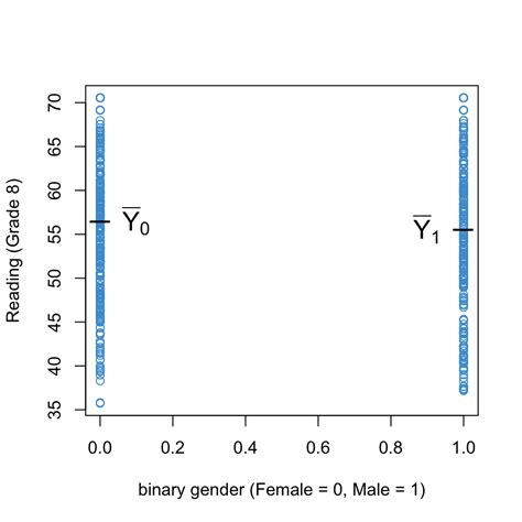 Educ 784 4 Categorical Predictors