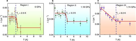 indication of time reversal symmetry breaking in the superconducting