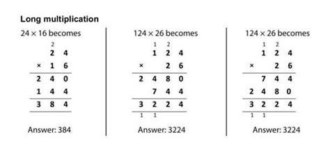 Long Multiplication Method Ks2 How To Teach It Step By Step Long Multiplication Method Ks2 How To Teach It Step By Step