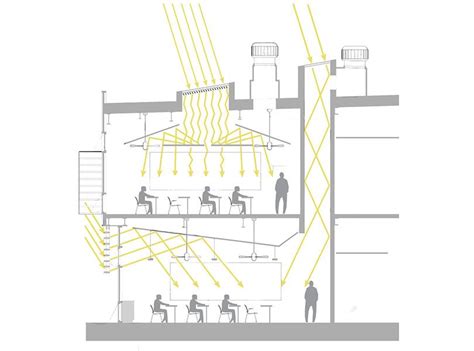 Architecture Lighting System Diagram Lighting Control System