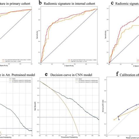 A Cnn Model Consisting Of Two Convolution Layers With A Kernel Size