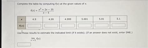 solved complete the table by computing f x at the given