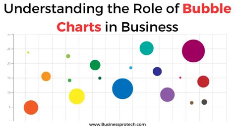 Understanding The Role Of Bubble Charts In Business