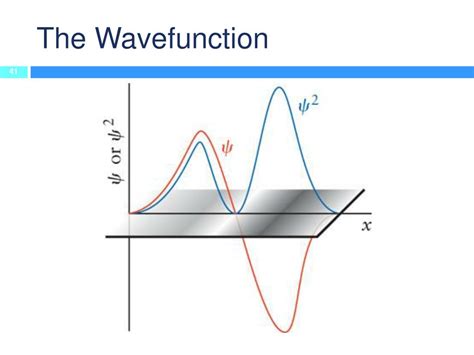 Ppt Chemistry Xl 14a Nature Of Light And The Atom Powerpoint