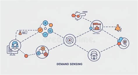 Illustrated Flowchart Depicting A Demand Sensing Process Icons
