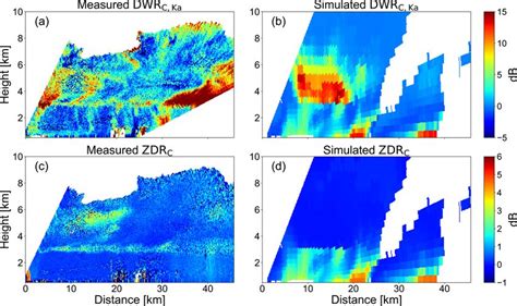 Overview Fusion Of Radar Polarimetry And Numerical Atmospheric Modelling Towards An Improved