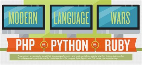 Comparando PHP Ruby y Python en una infografía
