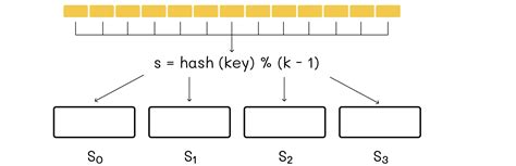 Consistent Hashing My Notes 🧑🏻‍💻