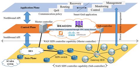 Incredible Architectural Styles And The Design Of Network Based