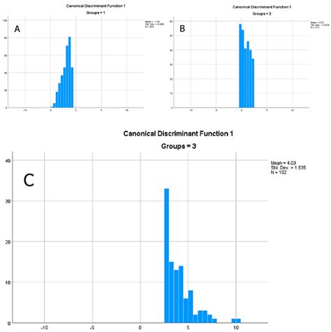 Geochemical Modeling Of Copper Mineralization Using Geostatistical And Machine Learning