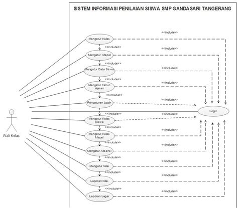 UMT INFORMATIKA BELAJAR UML Use Case Diagram
