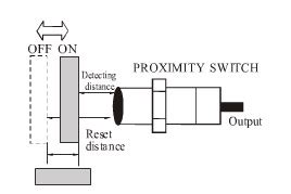 Inductive Proximity Sensor LJ A Inductive Proximity Sensor Photoelectric Sensor Capacity
