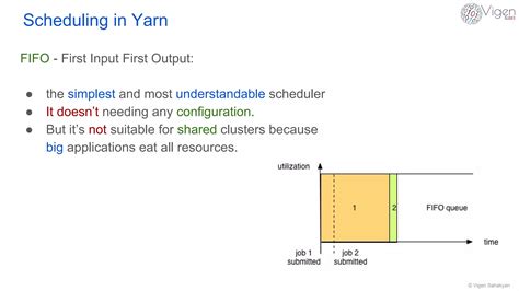 hadoop yarn pdf cloud computing internet