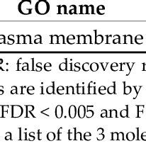 Enrichment Analysis For Cluster Download Scientific Diagram