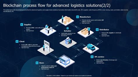 Blockchain Process Flow For Advanced Logistics Solutions Blockchain