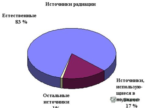 Презентация на тему: "Источники ионизирующего излучения. Виды ...