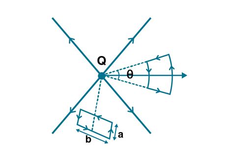 Ncert Exemplar Class 12 Physics Solutions Chapter 2 Electrostatics