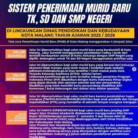 Spmb Jenjang Sd Negeri Tahun Ajaran 2025 2026 Dinas Pendidikan Dan Kebudayaan Kota Malang