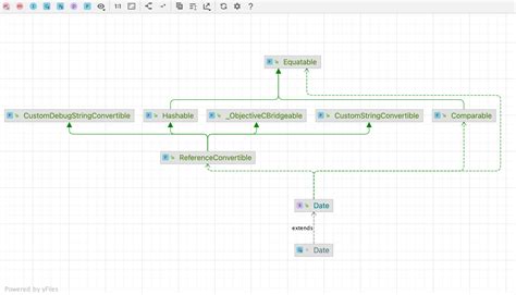 uml class diagrams appcode