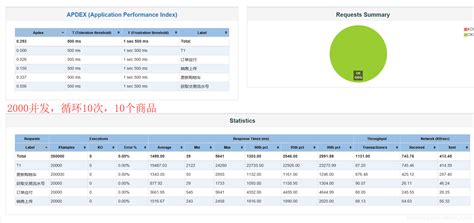 连接池中的maxidle和maxactivemax Active Csdn博客
