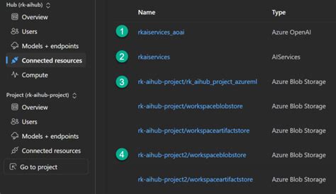 Exploring Azure AI Foundry: Hubs and Projects – Roy Kim on Azure and AI