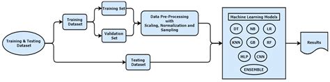 Future Internet | Free Full-Text | Enhancing IoT Device Security through Network Attack Data ...