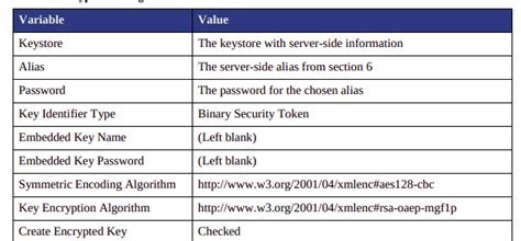 Adding Timestamp Signature And Encryption On SOAP Server With Signature X Issue