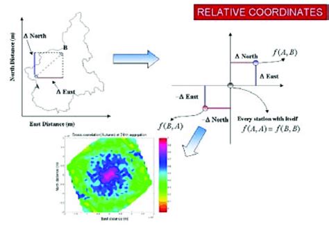 1 relative coordinates representation scheme an example applied to