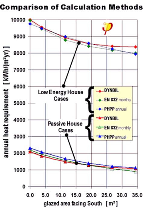 Calculating Energy Efficiency [passipedia En]