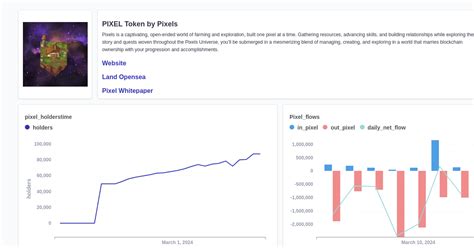 pixels ronin · dashboard · footprint analytics web3 data solution
