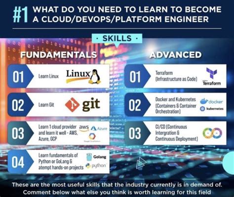 ann a on linkedin devops aws python azure kubernetes docker